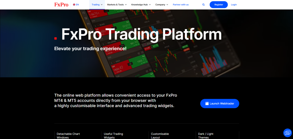 FXPro Review - Risky Bet Or Safe Platform (Updated 2025)